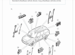 Range Rover L405 Workshop Manual (2012–2021) | Official Factory Service ...